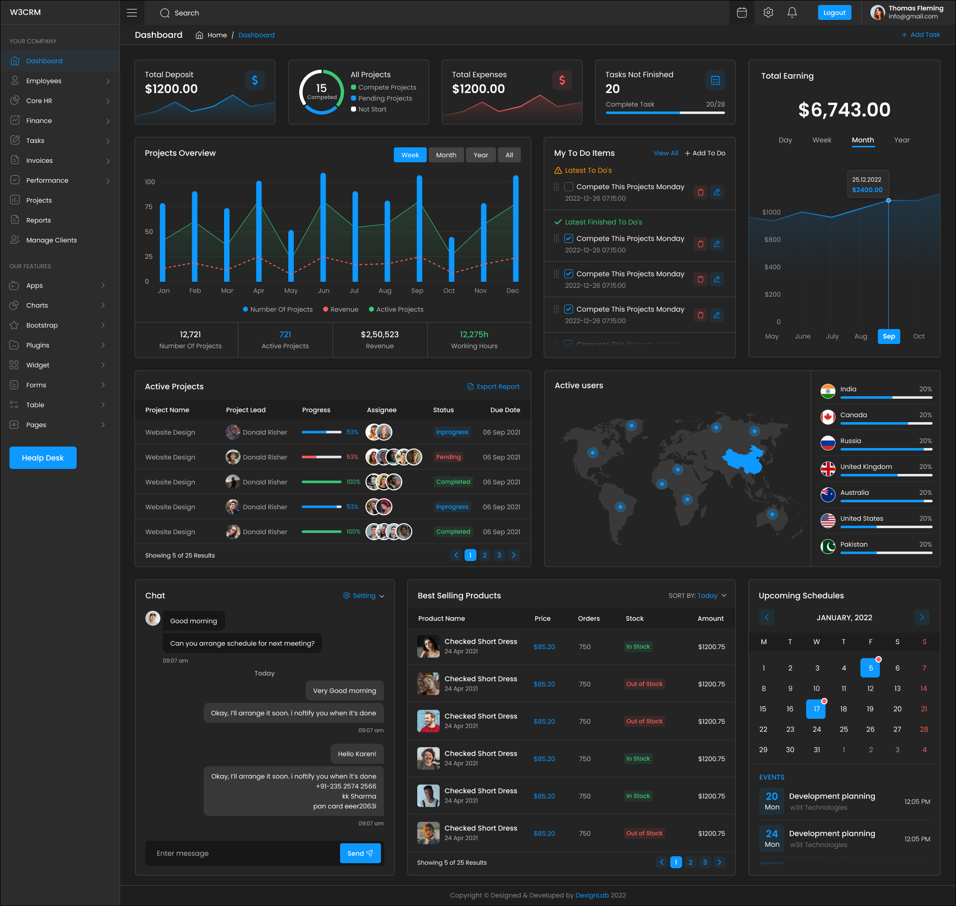 W3CRM - Admin Dashboard Figma Template by DexignZone | ThemeForest
