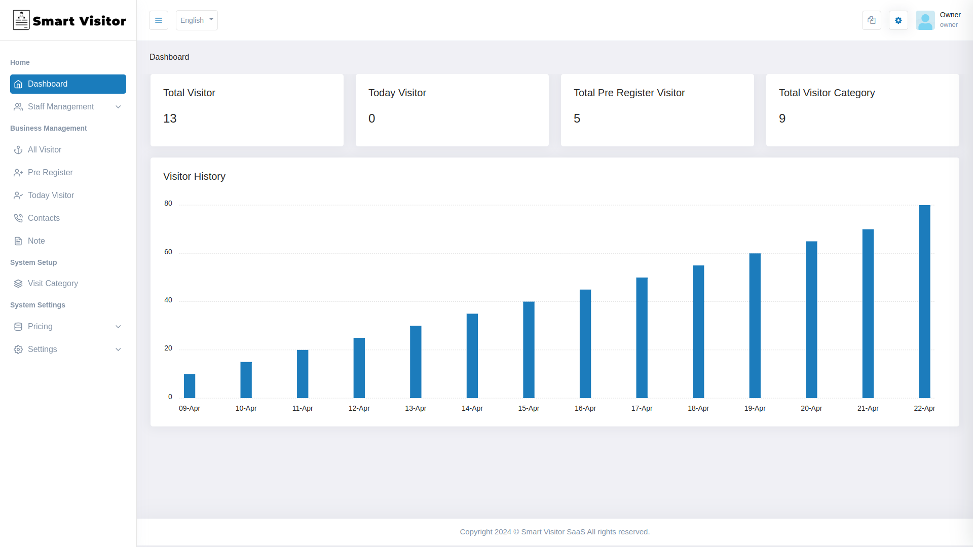 Smart Visitor SaaS - Visitor Management Tool by smartwebinfotech ...