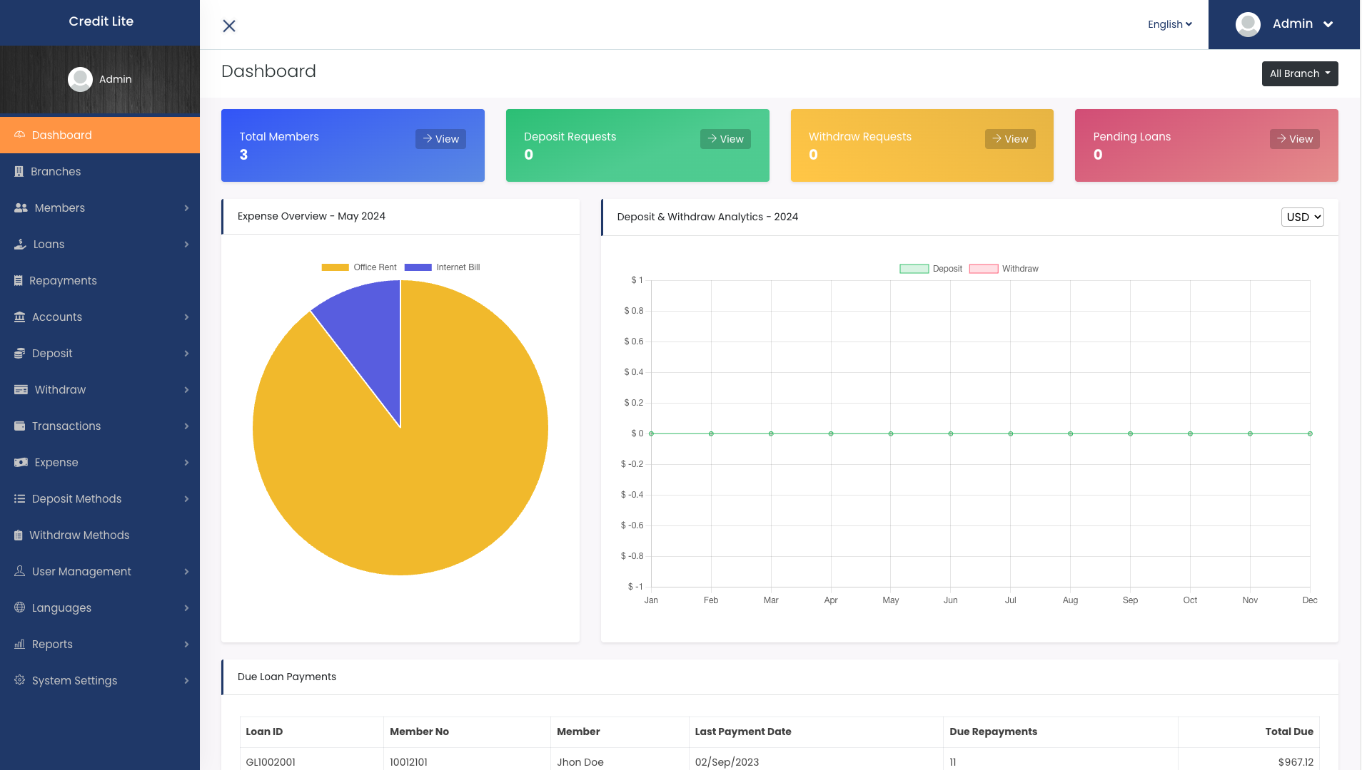 Credit Lite - Multi Branch Loan & Savings Management System by Hobby-Tech