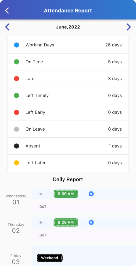 Complete HRM | Web & Mobile with selfie attendance system by onesttech