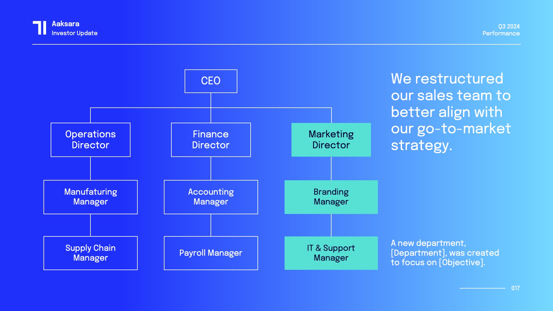 Investor Update Deck PowerPoint, Presentation Templates | GraphicRiver