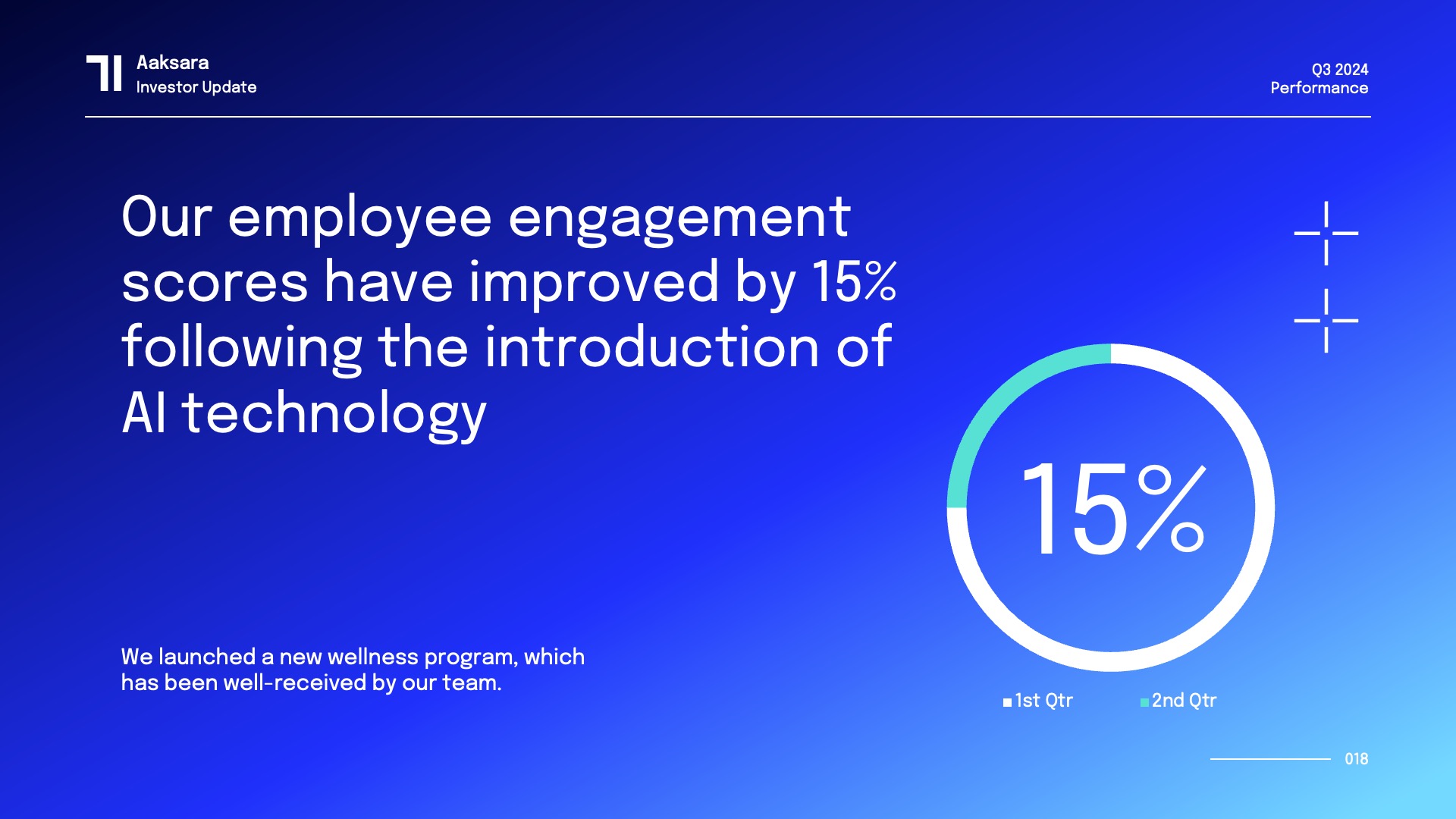 Investor Update Deck PowerPoint, Presentation Templates | GraphicRiver