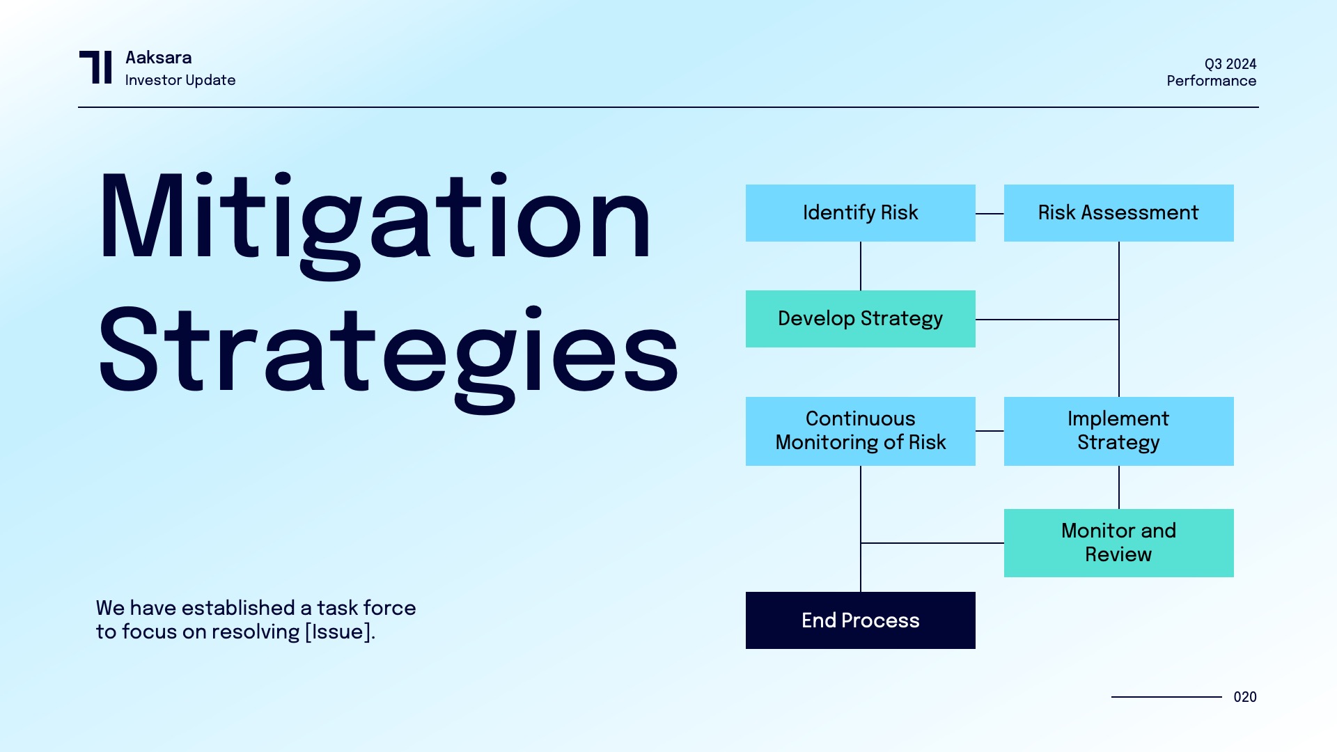 Investor Update Deck PowerPoint, Presentation Templates | GraphicRiver