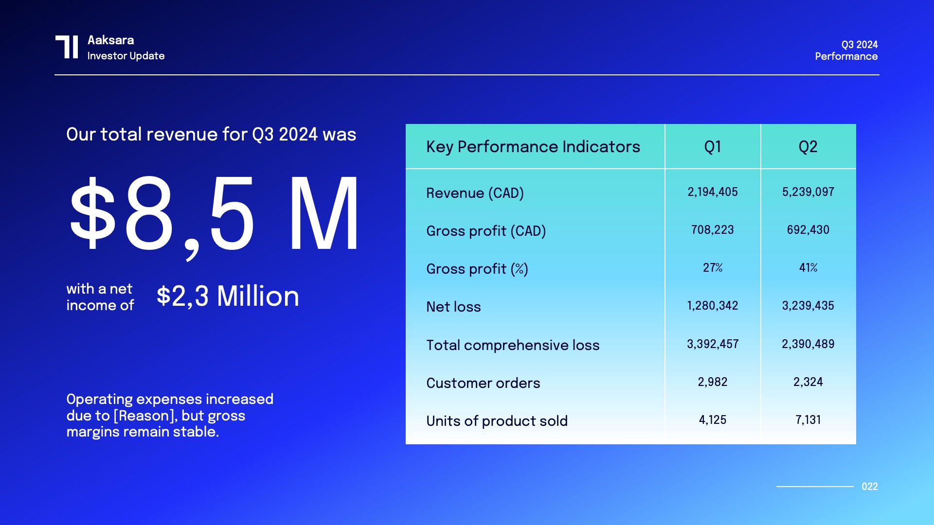 Investor Update Deck PowerPoint, Presentation Templates | GraphicRiver
