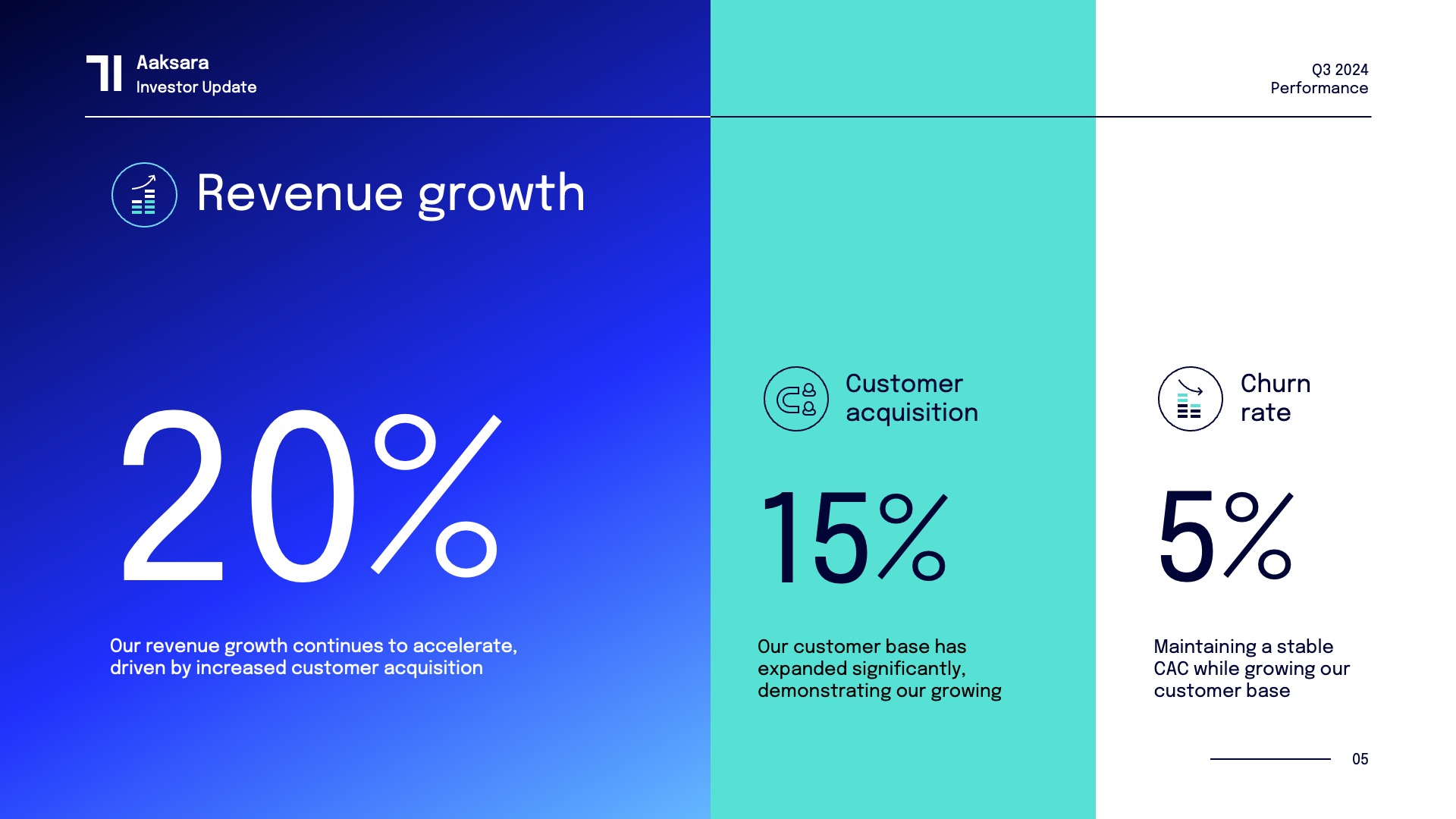 Investor Update Deck PowerPoint, Presentation Templates | GraphicRiver