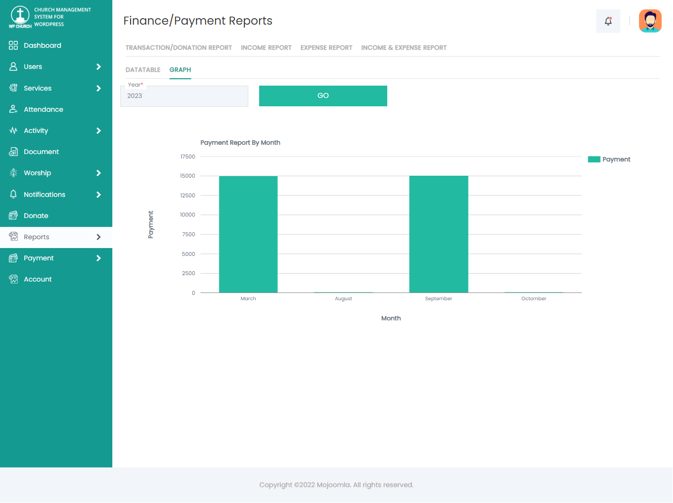 WPCHURCH - Church Management System for Wordpress by mojoomla | CodeCanyon