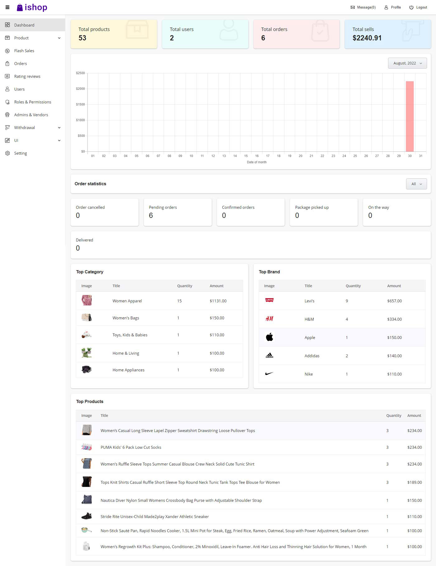 Ishop eCommerce - PWA Multivendor eCommerce CMS - Laravel & Vue by WEBZED