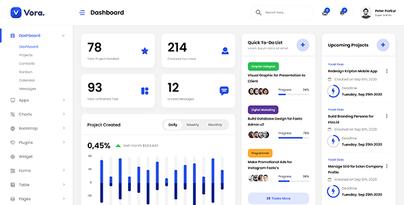 Vora - React (Vite) Sass Admin Dashboard Template by dexignlabs ...
