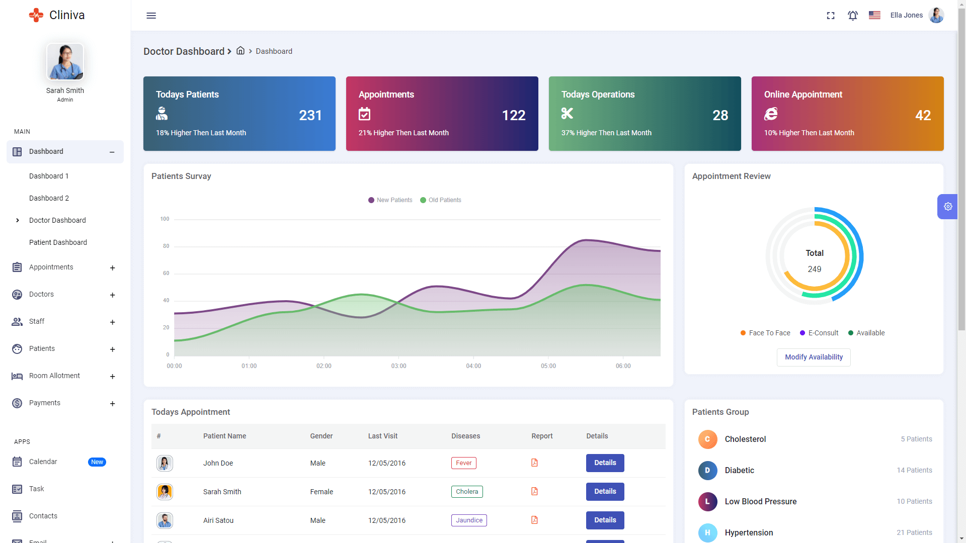 Cliniva Hospital - Angular 18+ Medical Admin Dashboard Template For ...