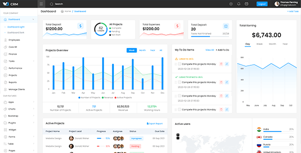W3CRM - Bootstrap Admin Dashboard Template by DexignZone | ThemeForest
