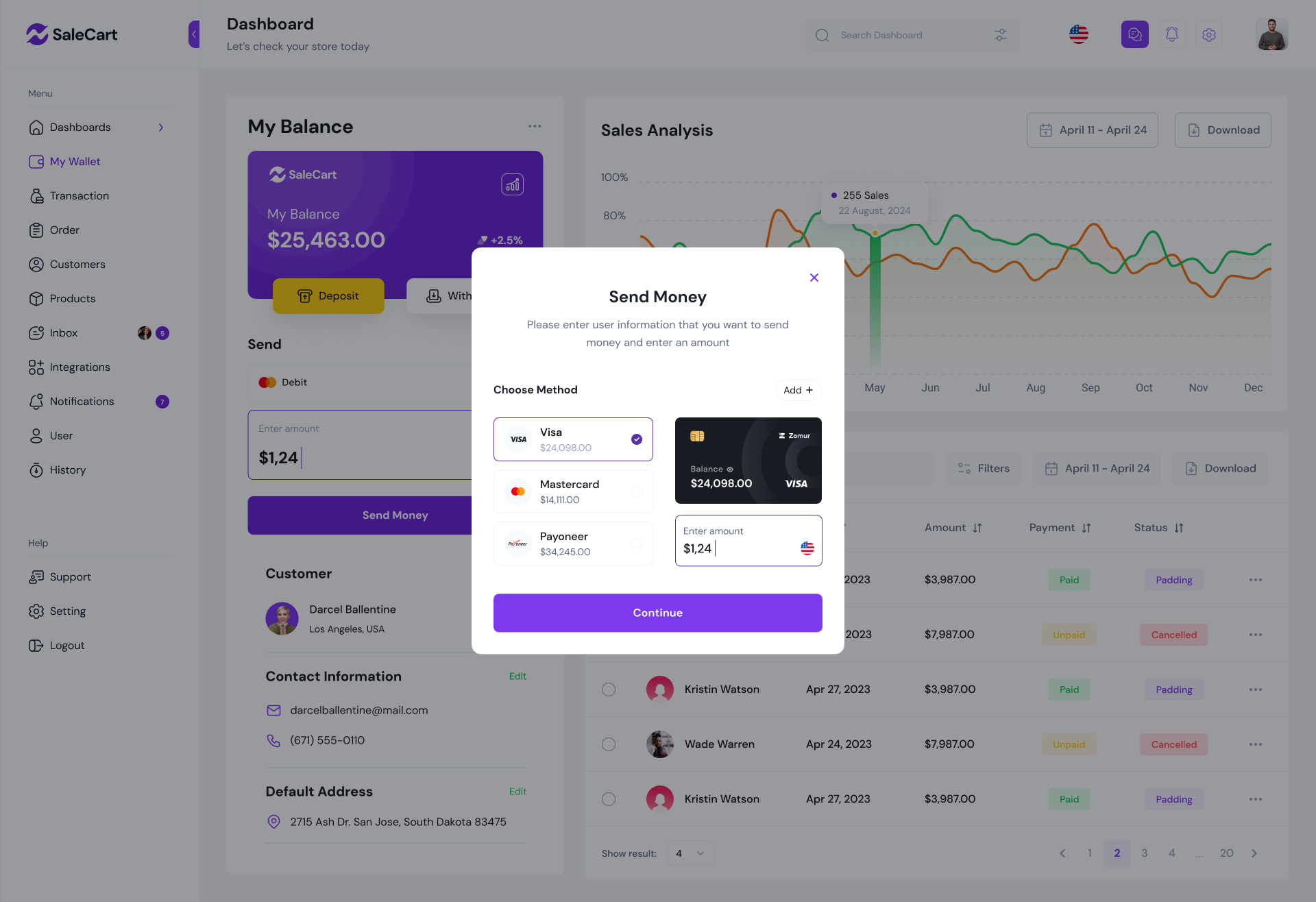Salecart - Admin Dashboard UI Template Figma Kit for eCommerce by ...