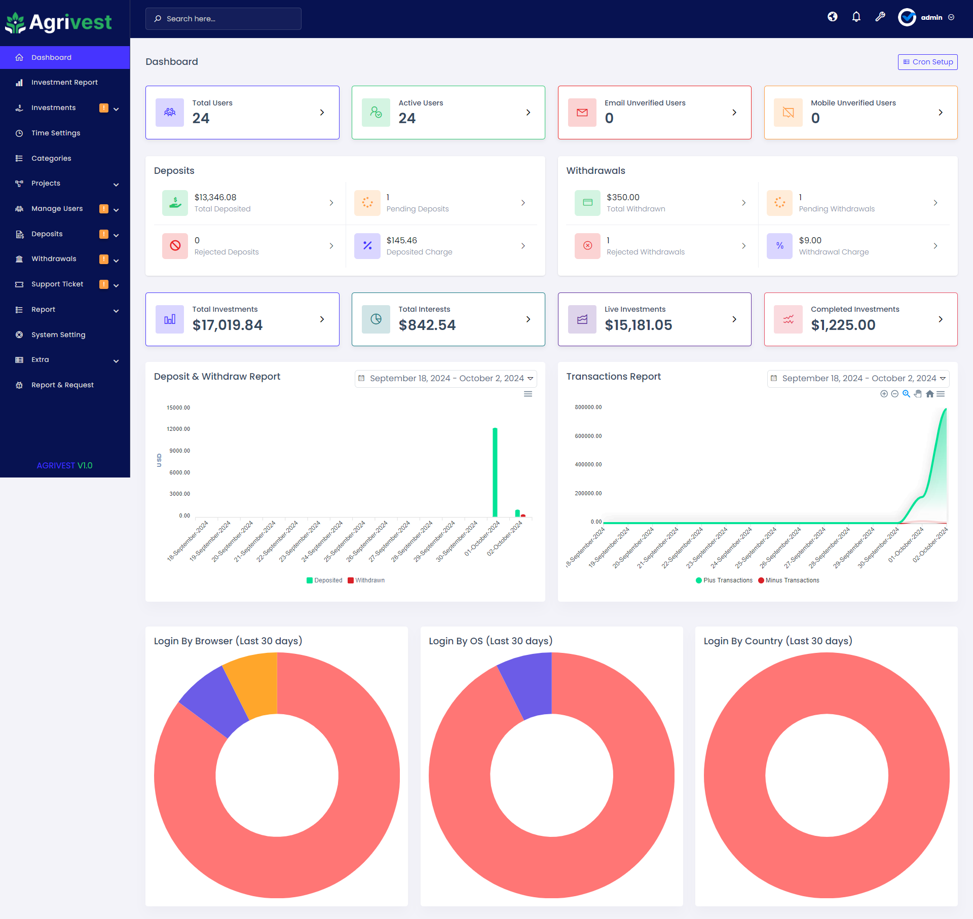 Agrivest - Agriculture and Livestock Investment Platform by ViserLab