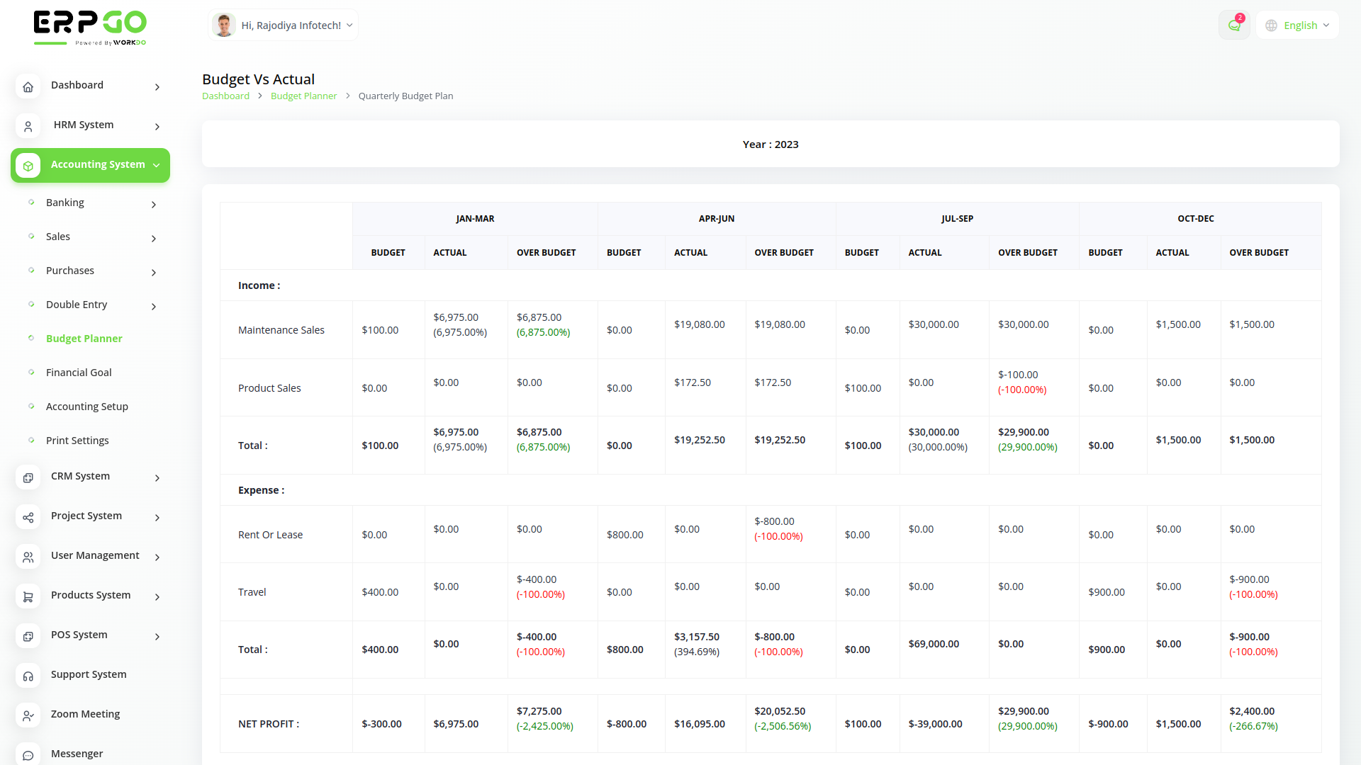 ERPGo SaaS - All In One Business ERP With Project, Account, HRM, CRM ...