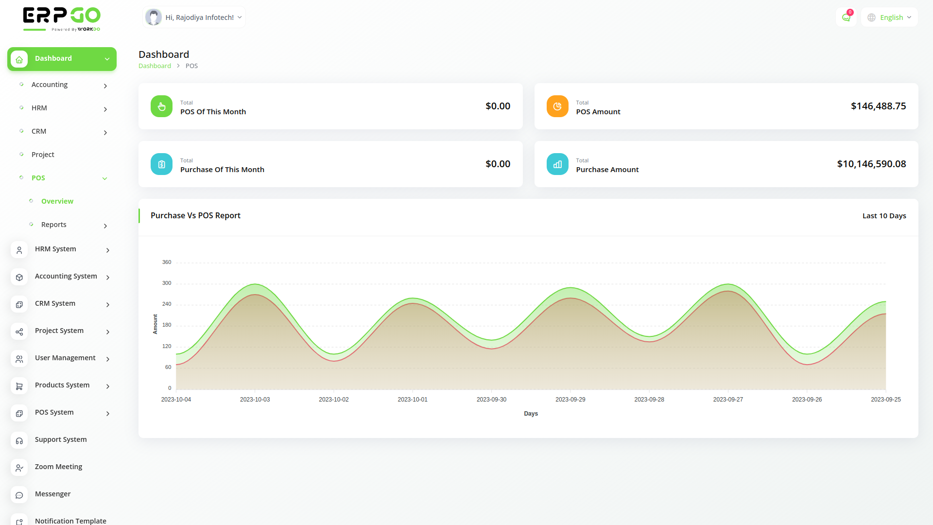 ERPGo - All In One Business ERP With Project, Account, HRM, CRM & POS ...
