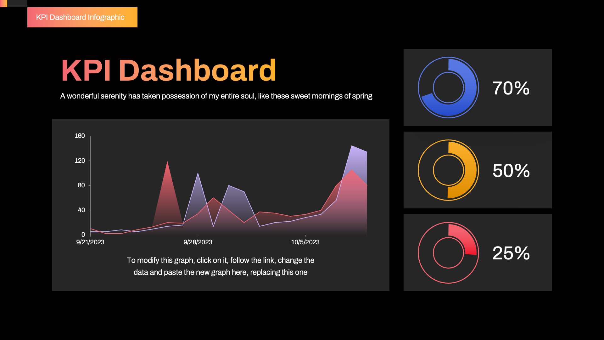 KPI Dashboard Infographic, Presentation Templates | GraphicRiver