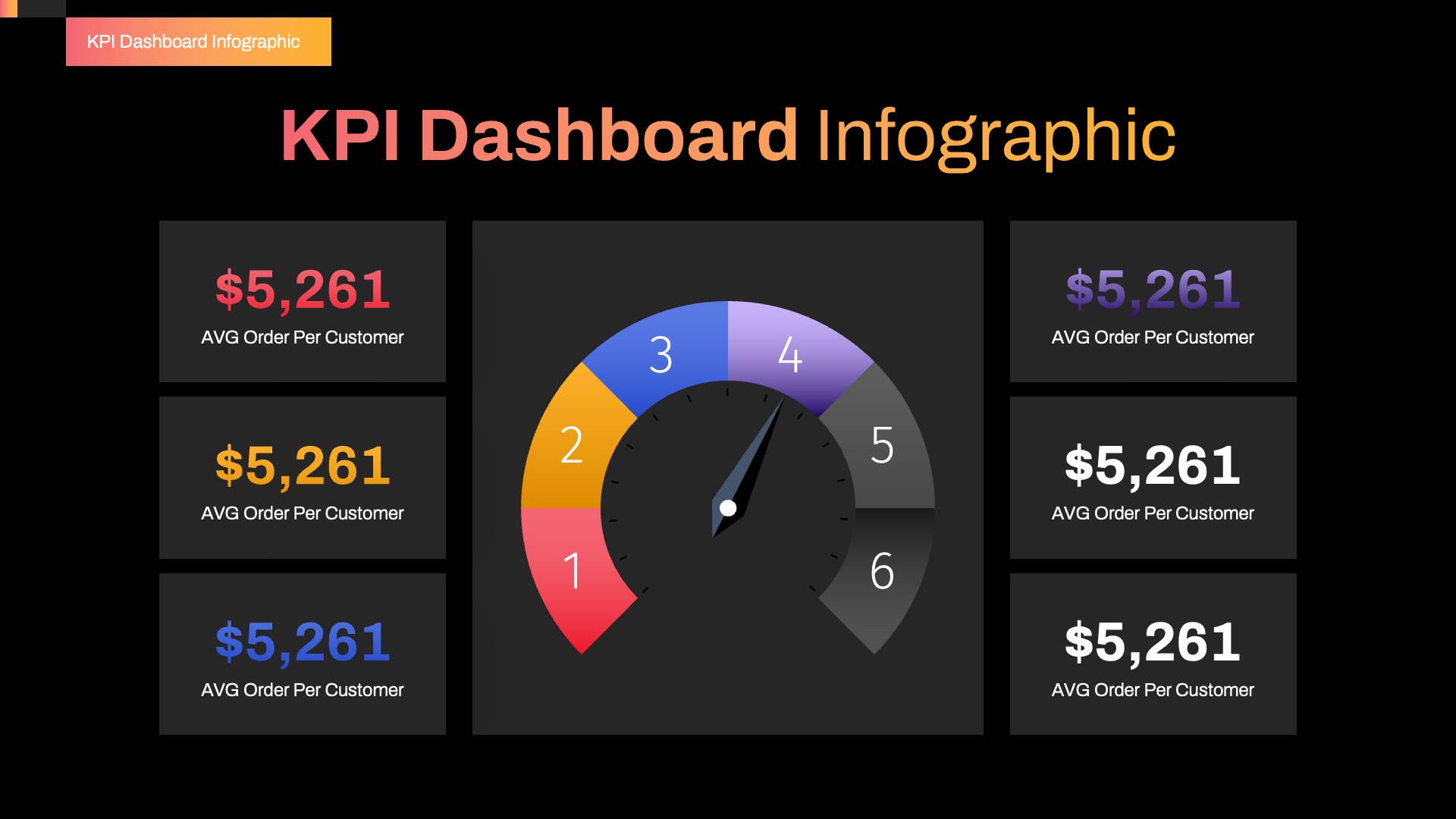 KPI Dashboard Infographic, Presentation Templates | GraphicRiver