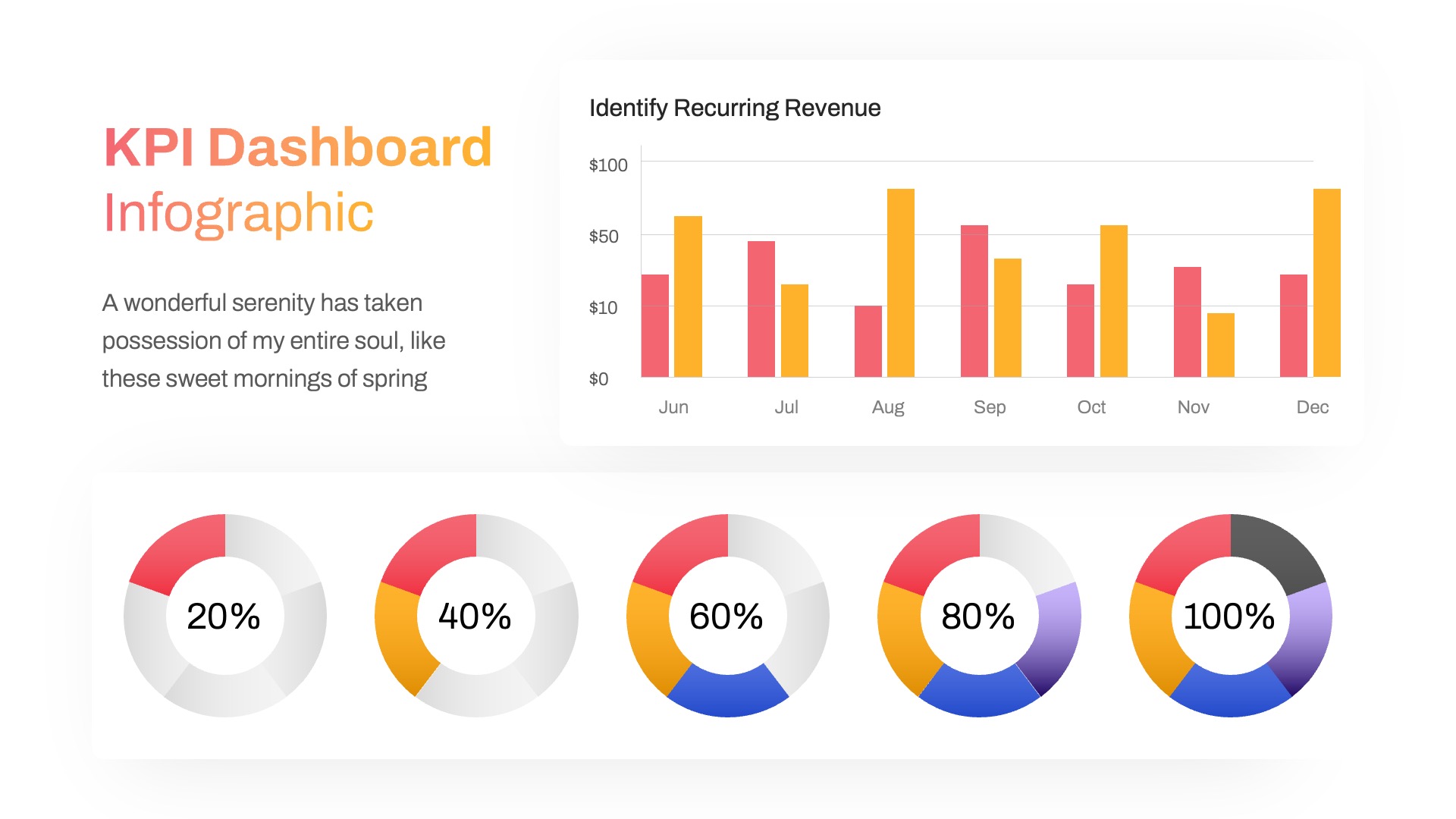 KPI Dashboard Infographic, Presentation Templates | GraphicRiver