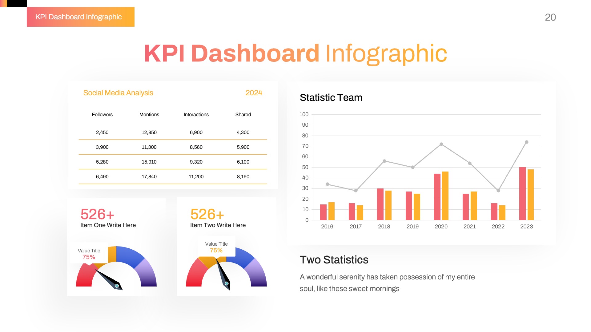 KPI Dashboard Infographic, Presentation Templates | GraphicRiver