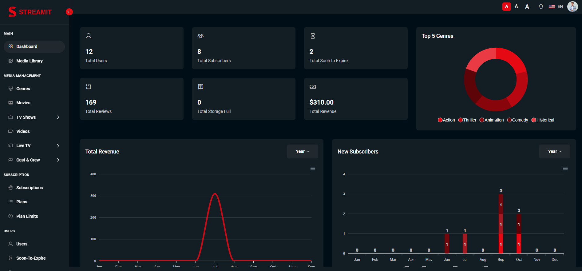 Streamit Laravel - Movie, TV Show, Video Streaming Platform With ...
