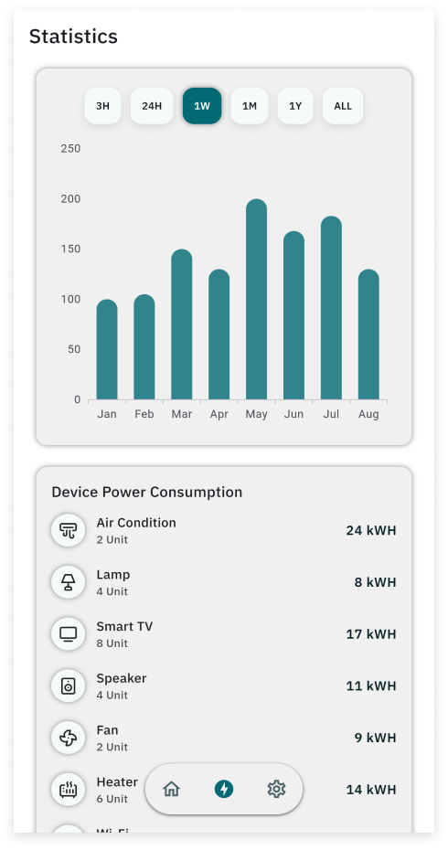 Pluskit Flutter Ui Kit By Getappui Codecanyon