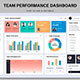 Team Performance Dashboard, Web Elements | GraphicRiver