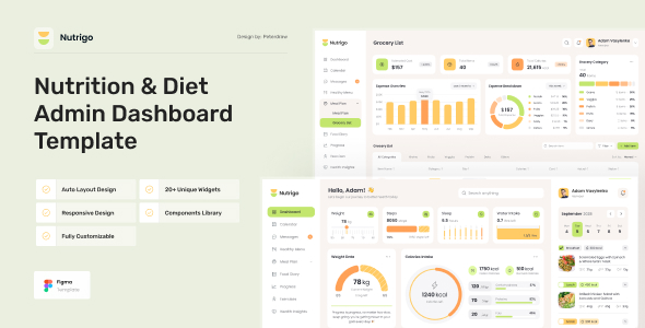 Nutrigo - Nutrition & Diet Dashboard Figma Template by peterdraw ...