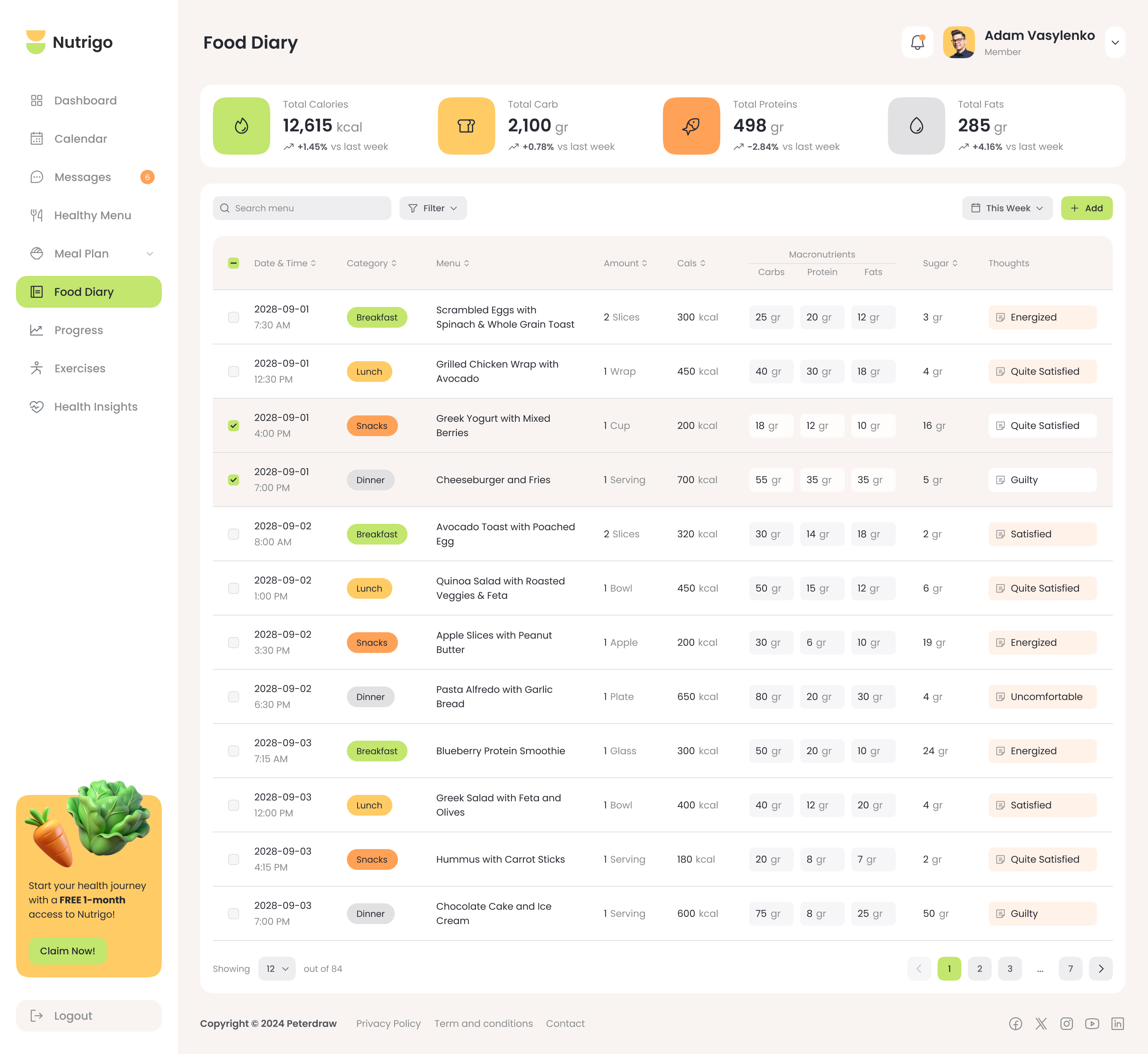 Nutrigo - Nutrition & Diet Dashboard Figma Template by peterdraw ...