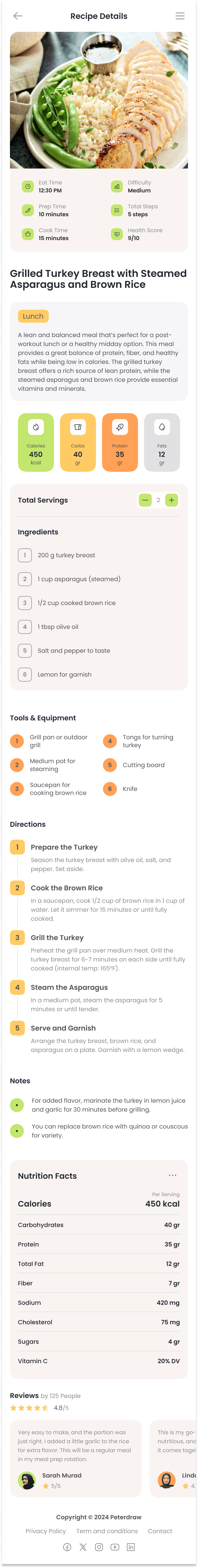 Nutrigo - Nutrition & Diet Dashboard Figma Template by peterdraw ...