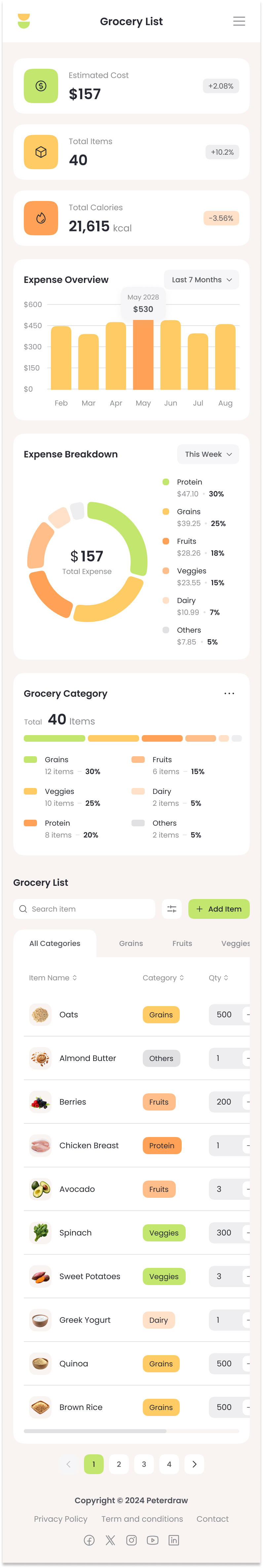 Nutrigo - Nutrition & Diet Dashboard Figma Template by peterdraw ...