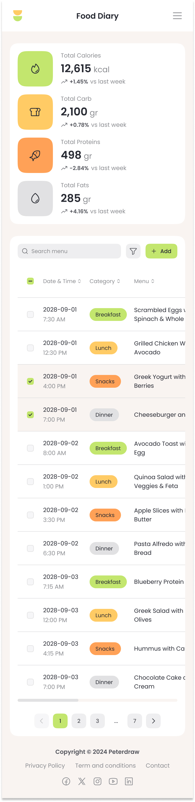 Nutrigo - Nutrition & Diet Dashboard Figma Template by peterdraw ...