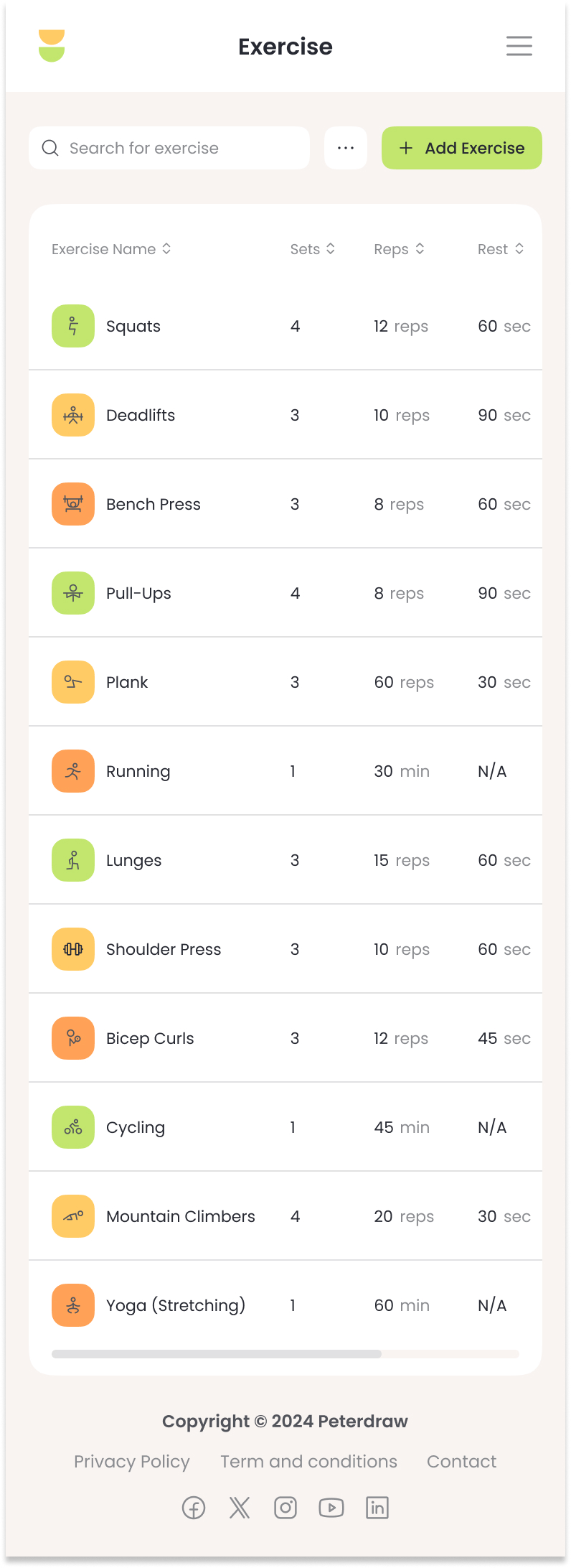 Nutrigo - Nutrition & Diet Dashboard Figma Template by peterdraw ...