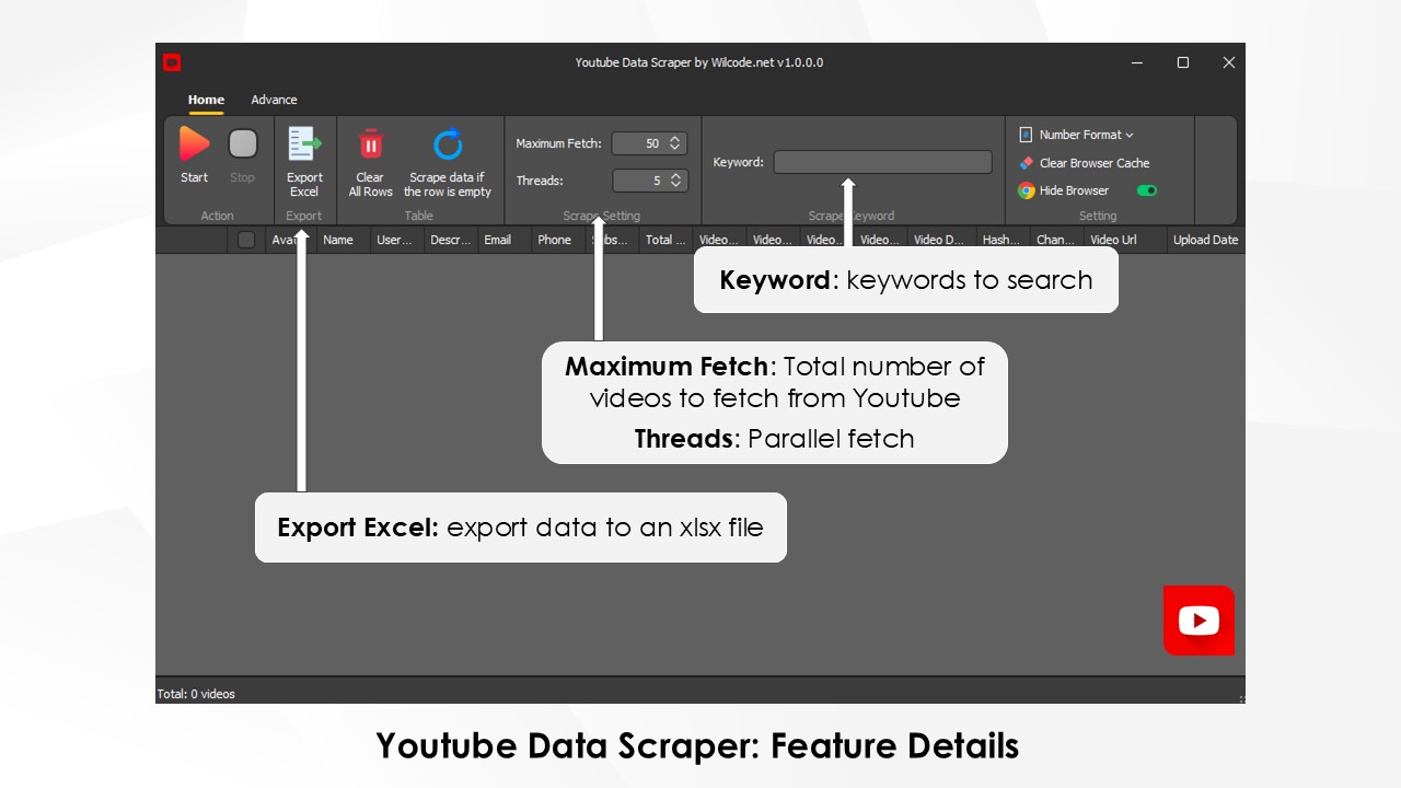 Youtube Data Scraper - Extract Video Info & Channel Info by Wilcode
