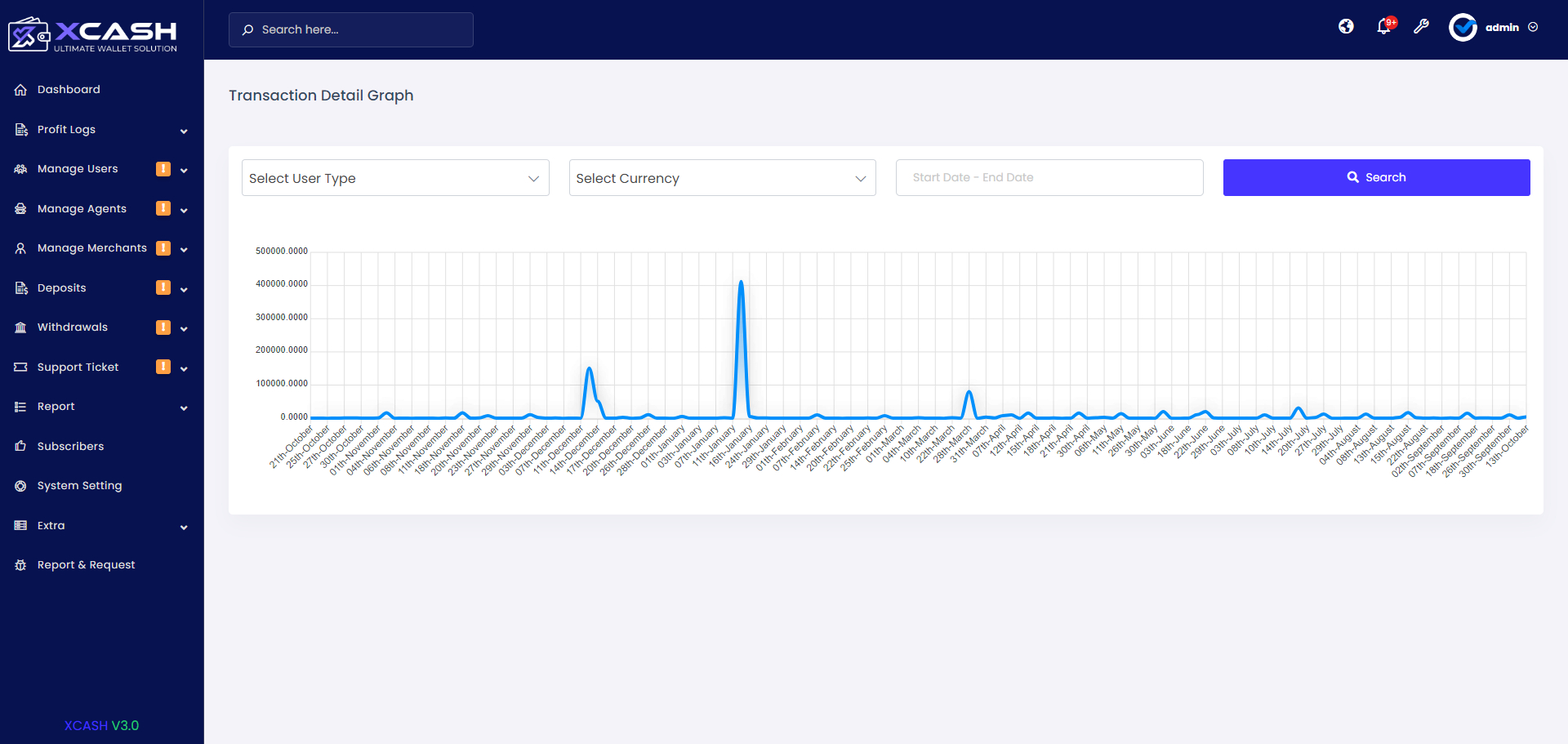 Xcash - Ultimate Wallet Solution by ViserLab | CodeCanyon