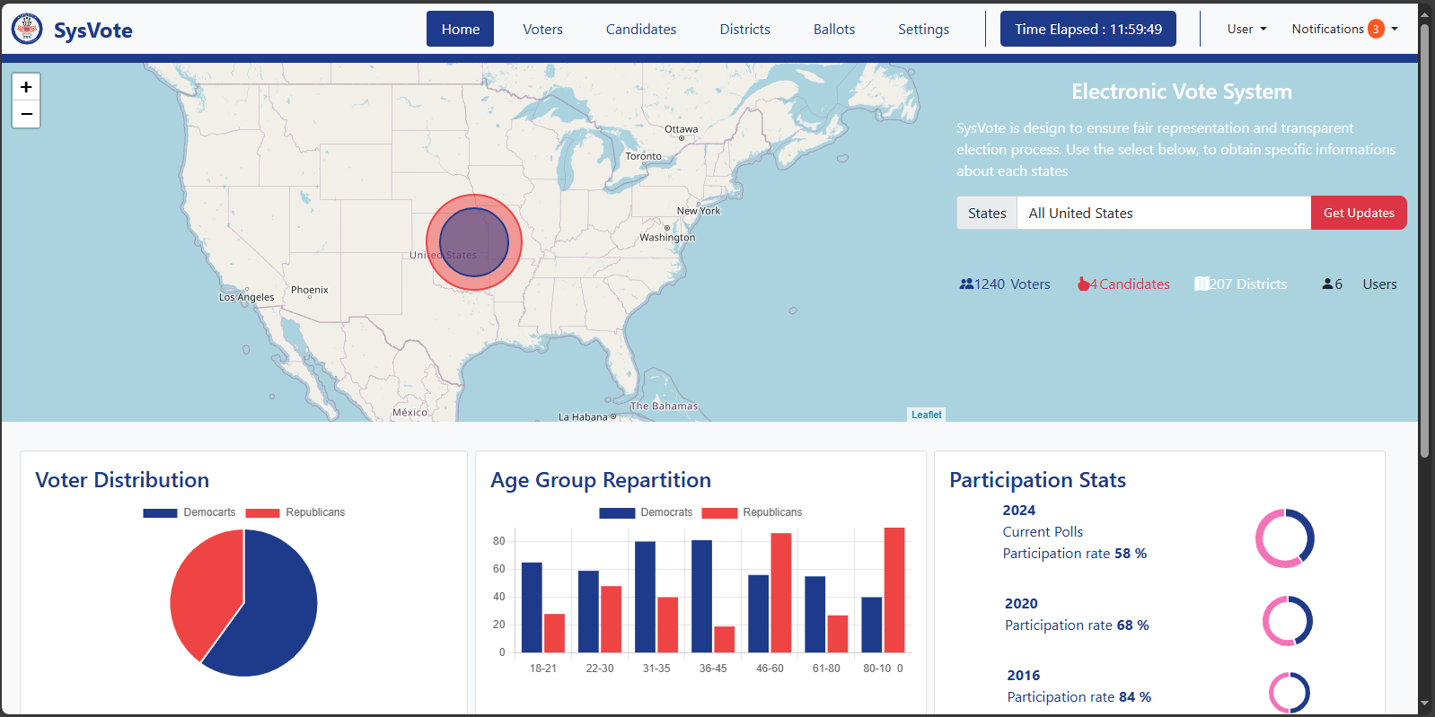 SysVote - Electronic vote system by Bridge_Technology | CodeCanyon