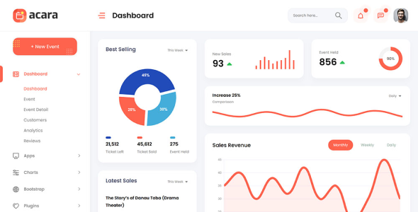Acara - React (Vite) Ticketing Admin Dashboard Template by DexignZone