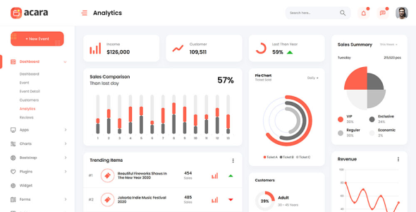 Acara - React (Vite) Ticketing Admin Dashboard Template by DexignZone