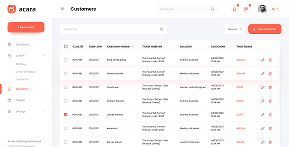 Acara - React (Vite) Ticketing Admin Dashboard Template by DexignZone