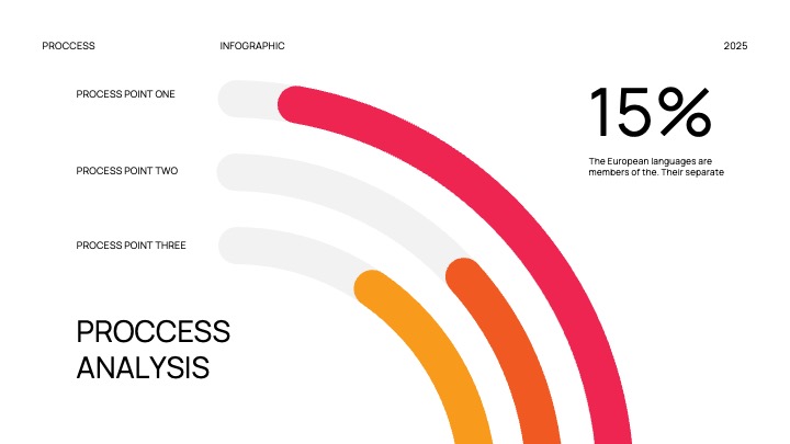 Process Flowchart Infographic Google Slide, Presentation Templates