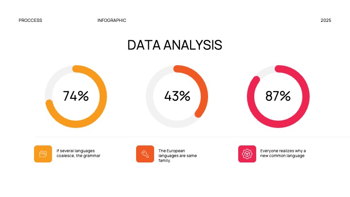Process Flowchart Infographic Google Slide, Presentation Templates