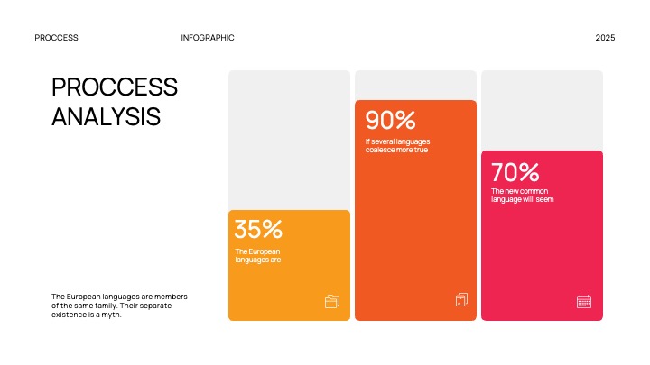 Process Flowchart Infographic Google Slide, Presentation Templates