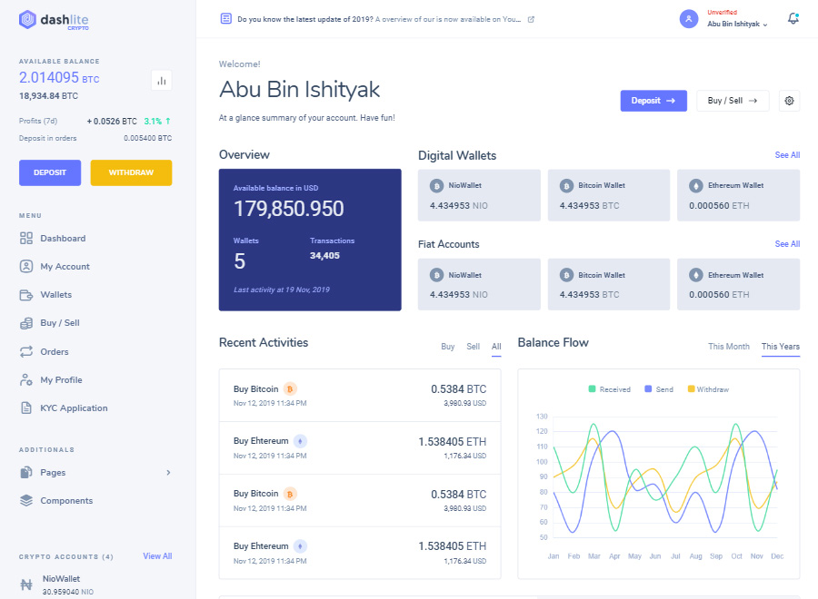 DashLite - Bootstrap Responsive Admin Dashboard Template by softnio