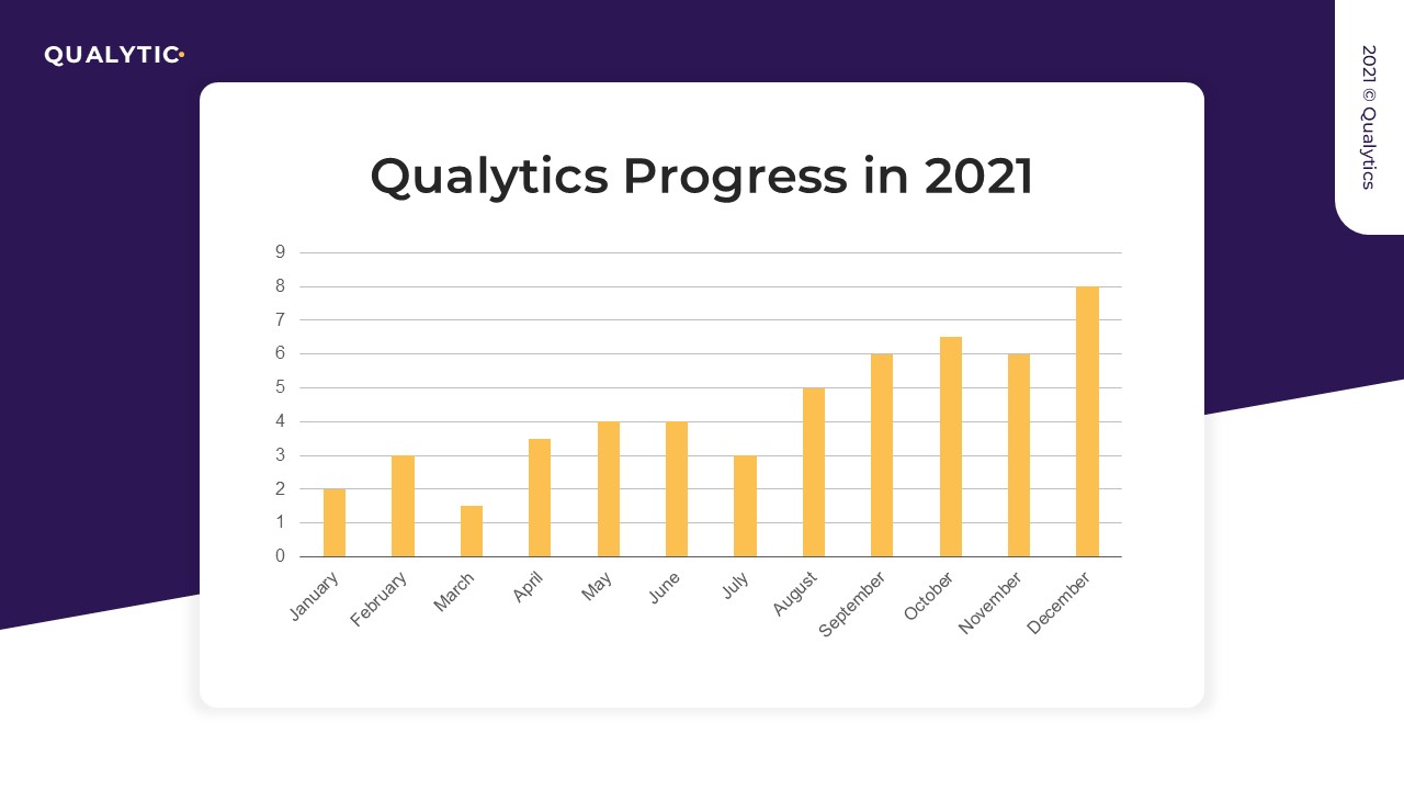 Qualytics - Multipurpose PowerPoint Presentation Template, Presentation ...