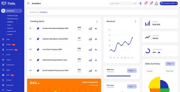 Tixia - Ticketing Admin Dashboard Bootstrap HTML Template by DexignZone