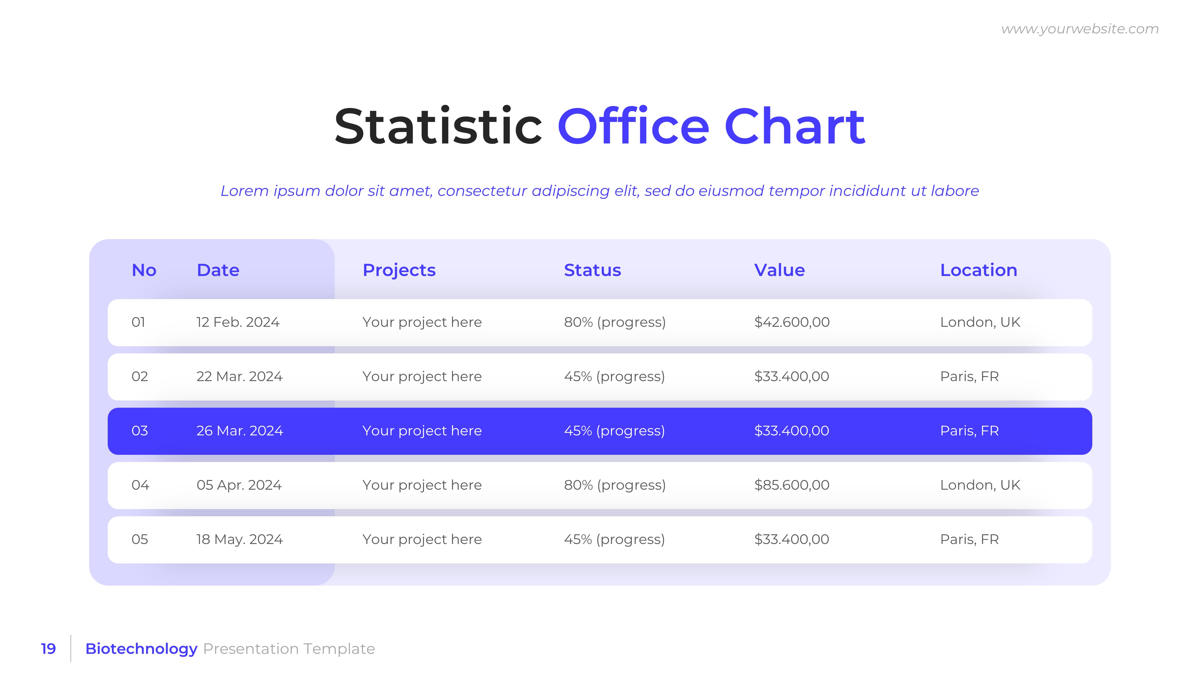 Biotechnology Presentation template, Presentation Templates | GraphicRiver