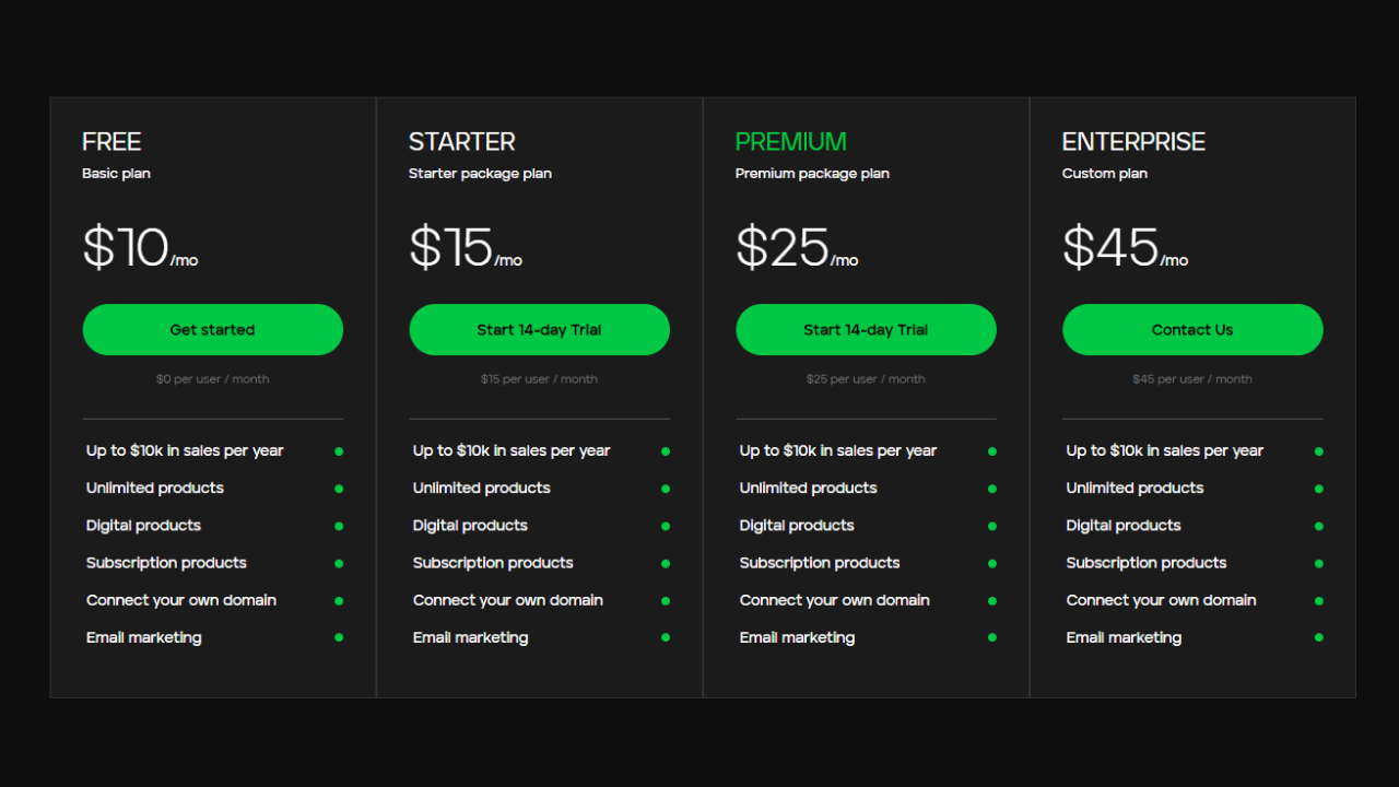 Elementor - Animated Pricing Table Widget by FusionElements | CodeCanyon