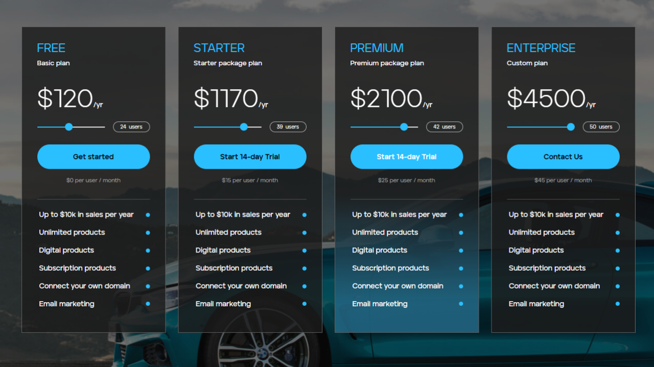 Elementor - Animated Pricing Table Widget by FusionElements | CodeCanyon