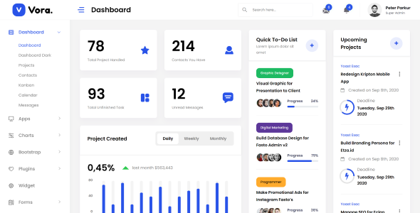 Vora - NodeJs Saas Admin Dashboard Template by dexignlabs | ThemeForest