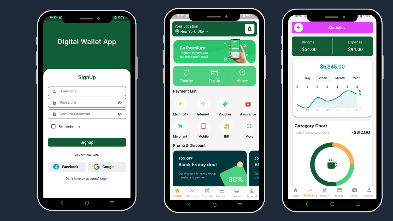 Digital Wallet Flutter App Ui Kit By Codentratech Codecanyon