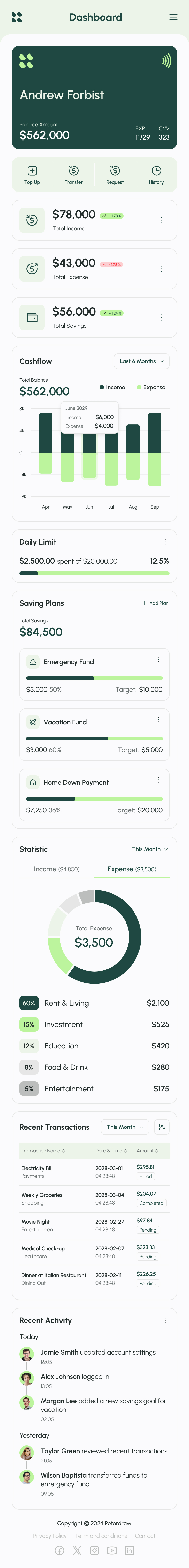 Coinest - Finance Management Dashboard Figma Template by peterdraw