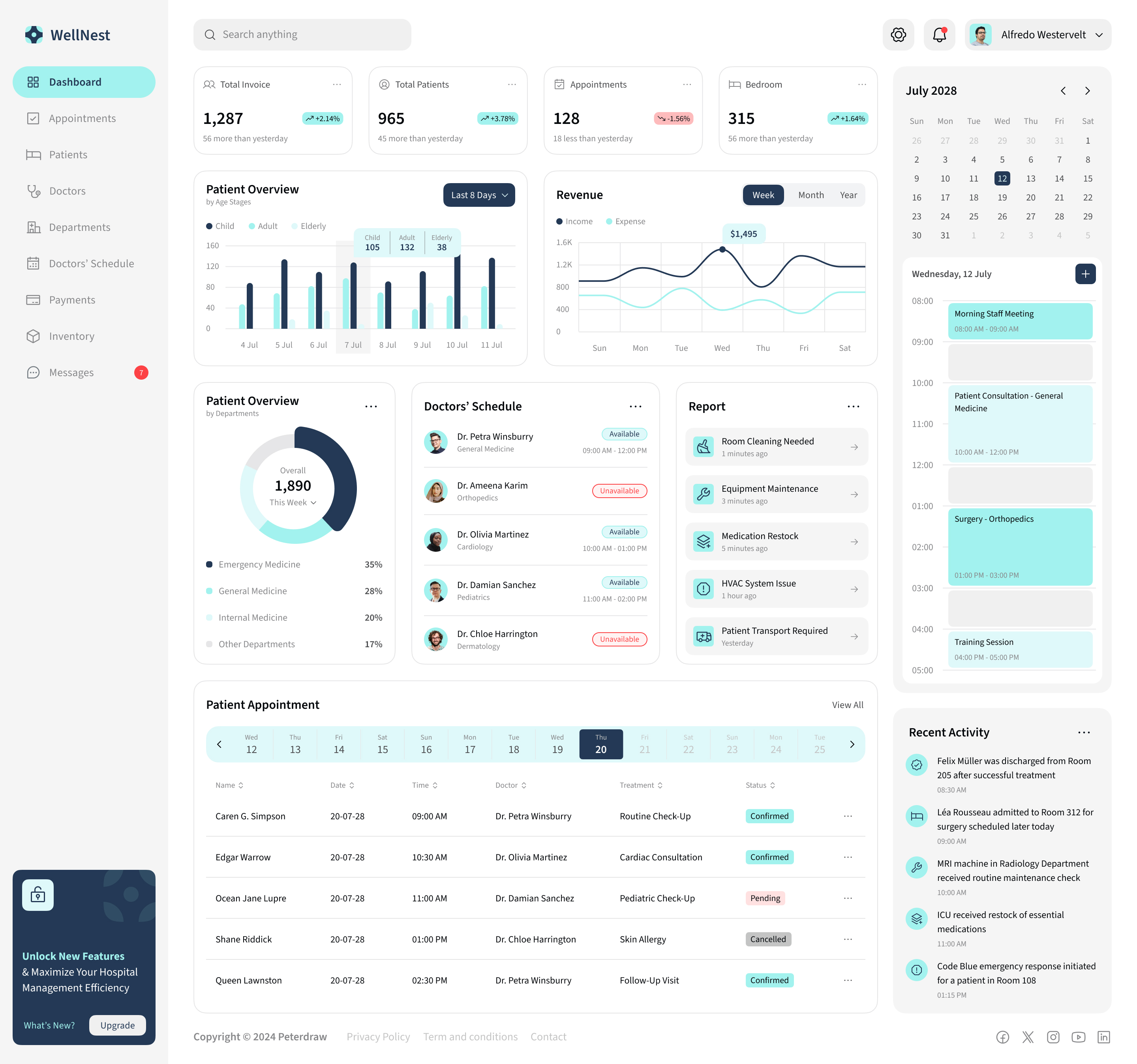 WellNest - Hospital Management Dashboard Figma Template by peterdraw